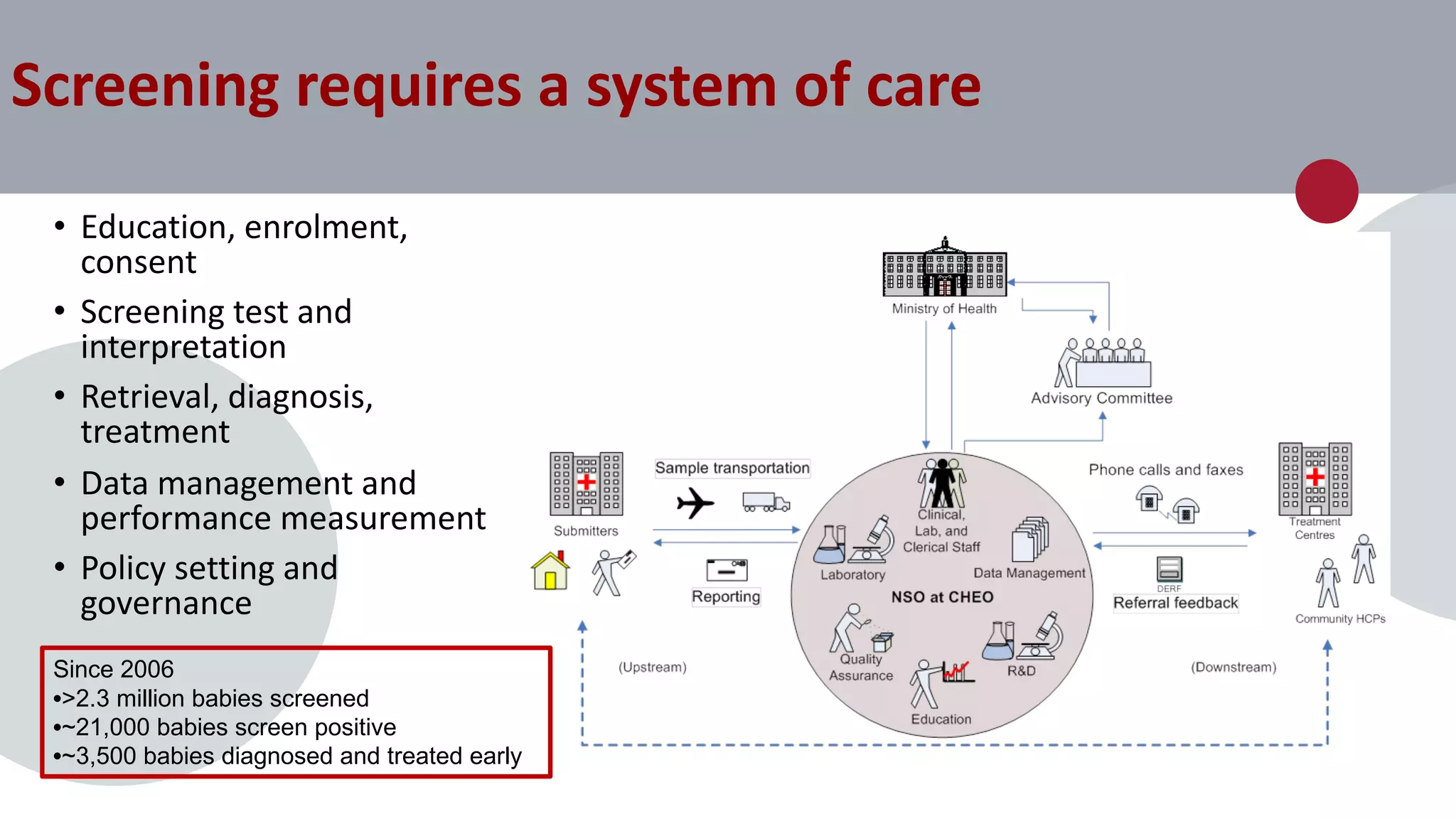 Day 1: Newborn Screening: Pranesh Chakraborty, University of Ottawa | PPT