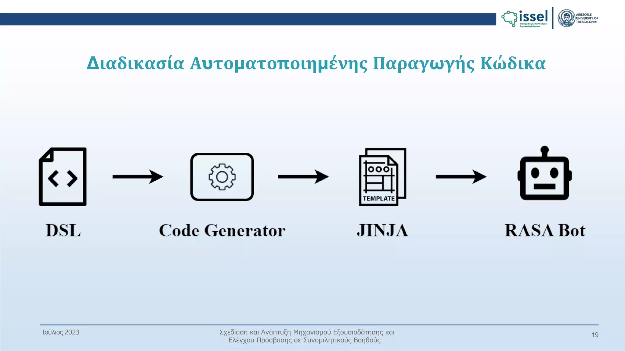 Design and Development of an Authorization and Access Control Mechanism ...