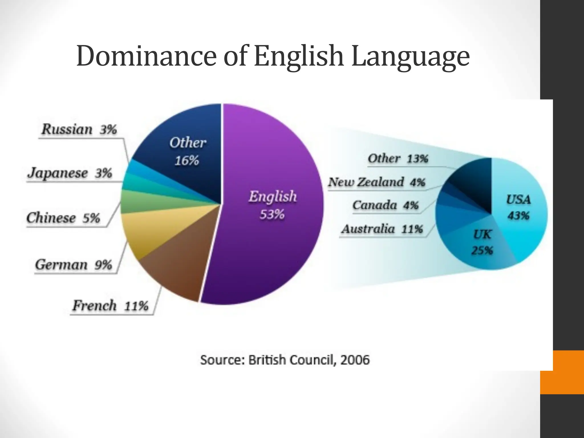Research Methods And Primary And Secondary Data Ppt