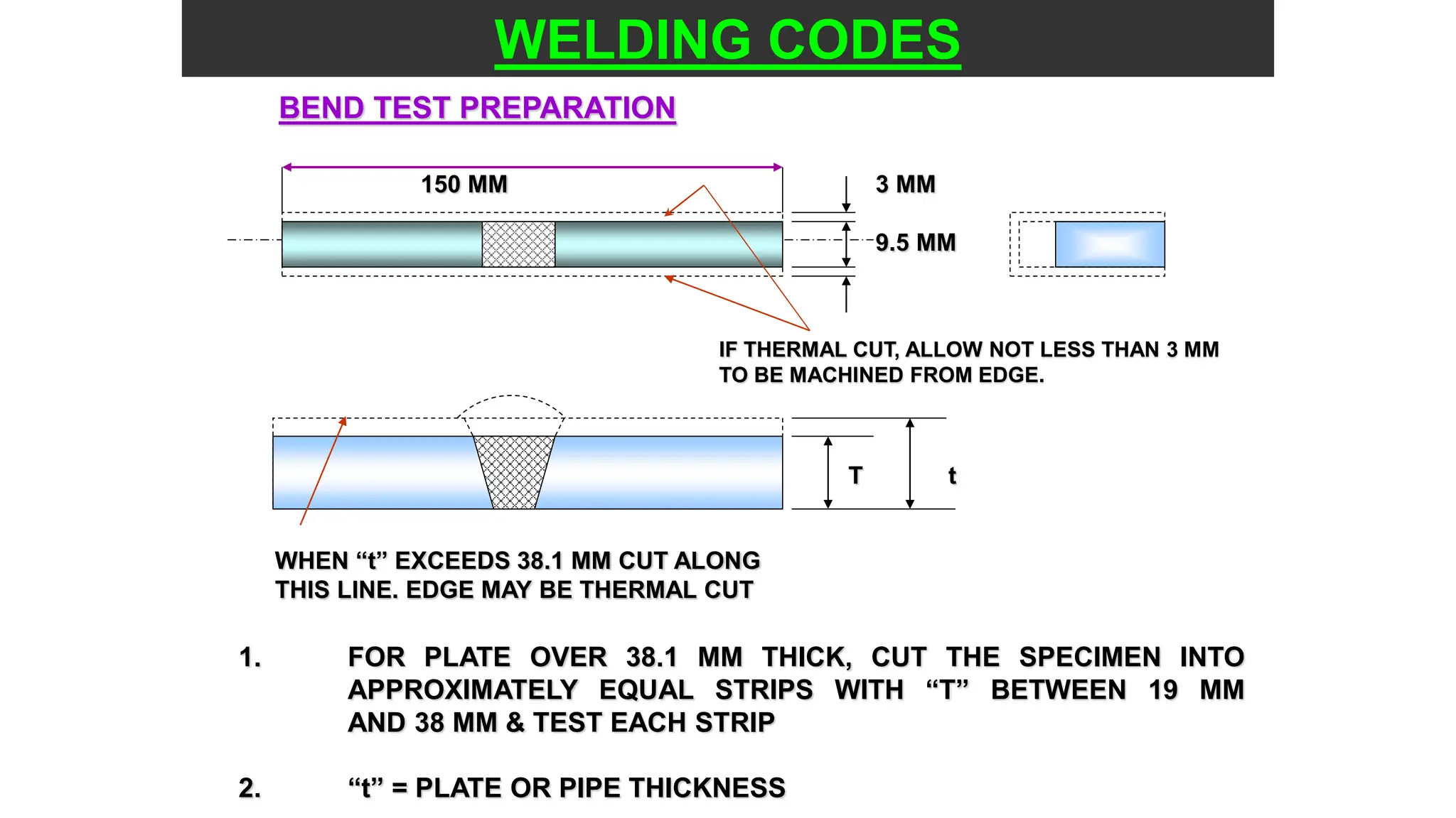 Day-2-Session-1-Lecture-Welding-Codes.ppt