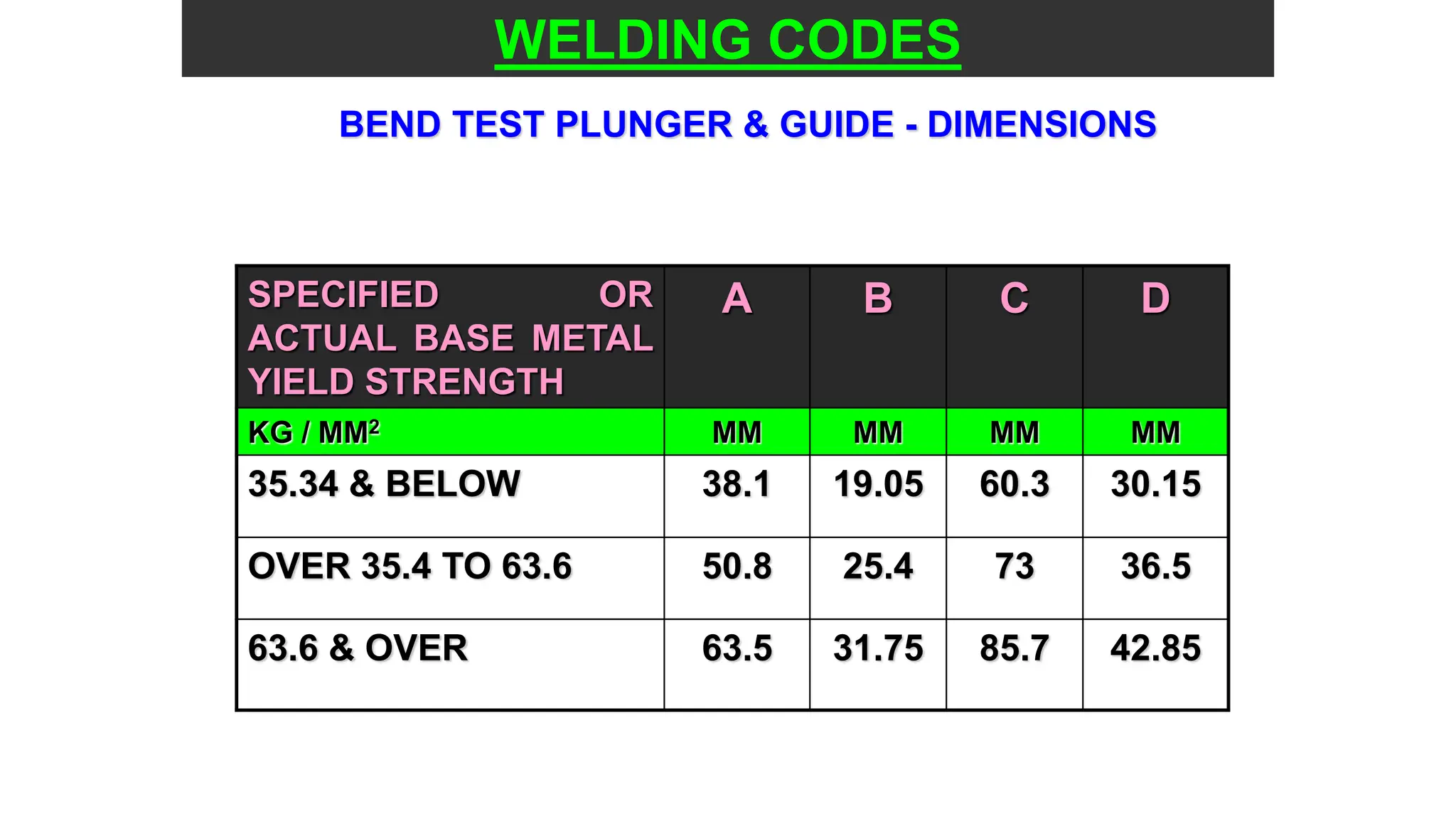 Day-2-Session-1-Lecture-Welding-Codes.ppt