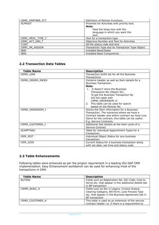 946498 sap-crm-tech-drafttablesrelationships-120524002142-phpapp02 | PDF