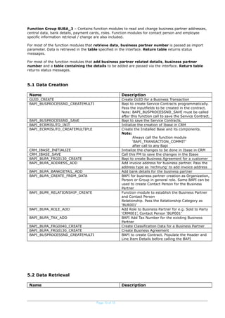 sap-crm-tech-draft tables-relationships | PDF