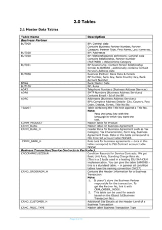sap-crm-tech-draft tables-relationships | PDF
