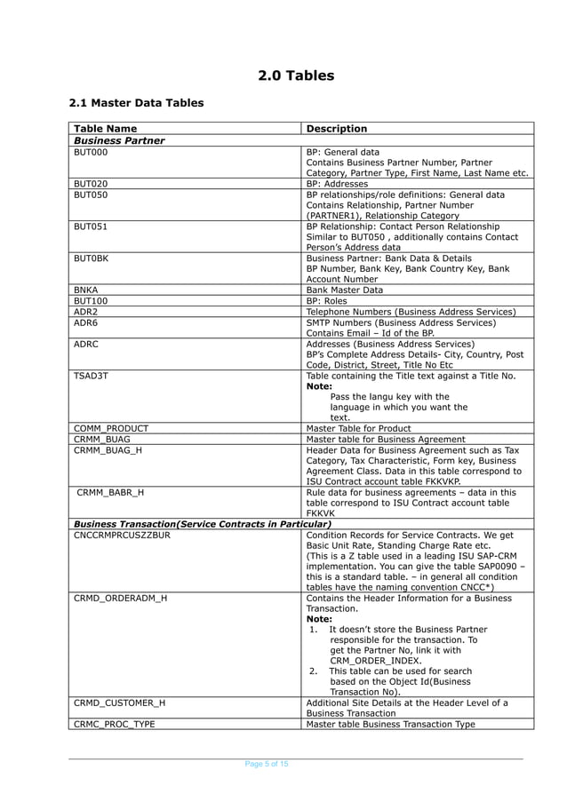 sap-crm-tech-draft tables-relationships | PDF
