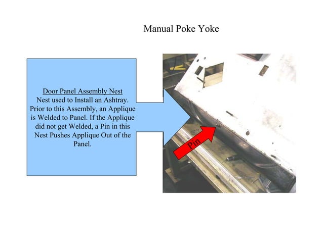 Poke Yoke Devices | PPT