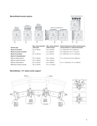 L10228_Mecho5_Brochure | PDF