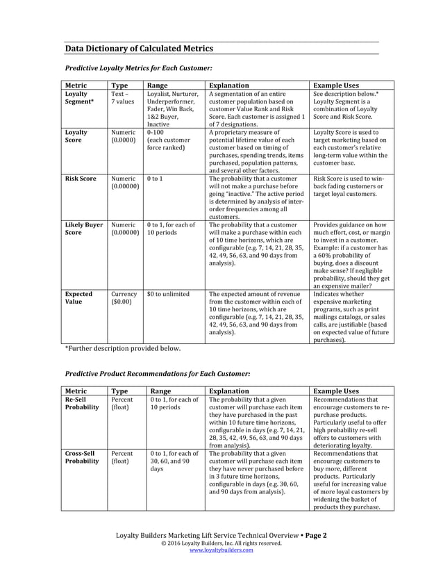 Loyalty Builders Predictive Metrics Dictionary 1.3F | Marketing and ...