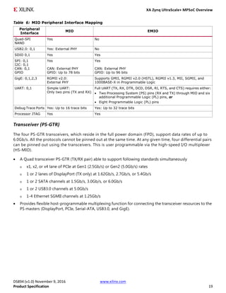 ds894-zynq-ultrascale-plus-overview | PDF