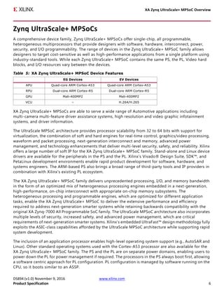 ds894-zynq-ultrascale-plus-overview | PDF