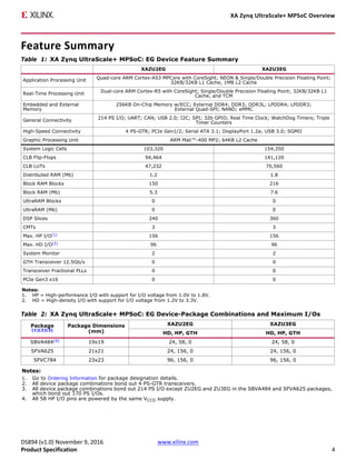 Zynq Ultrascale Product Table: Zynq Ultrascale Table – VYQVXN