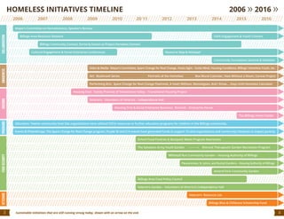 HomelessInitiativesBookFINAL | PDF