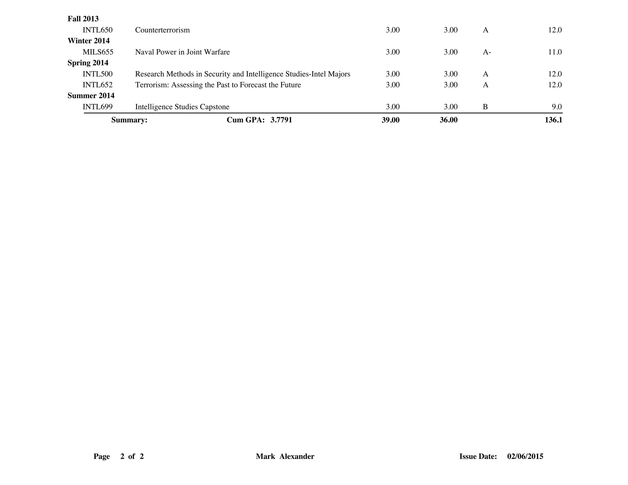 Unofficial Transcript AMU | PDF