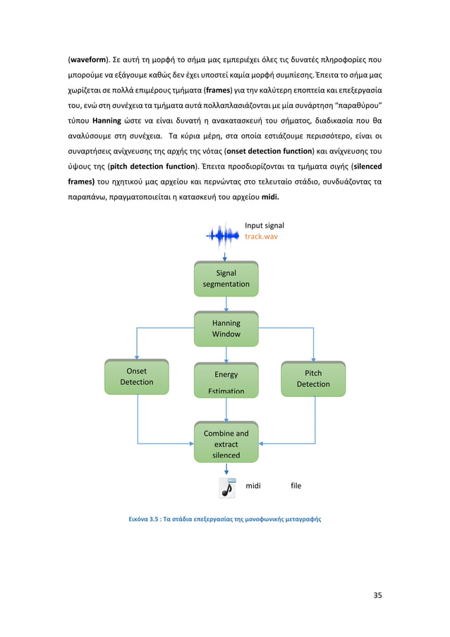 Thesis_sachos5468 | PDF