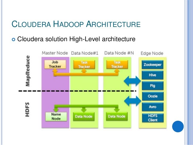 Hadoop_arunam_ppt