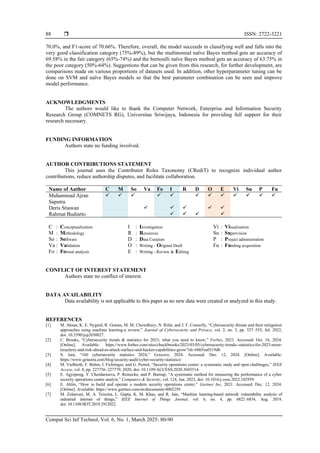 Machine learning model approach in cyber attack threat detection in ...