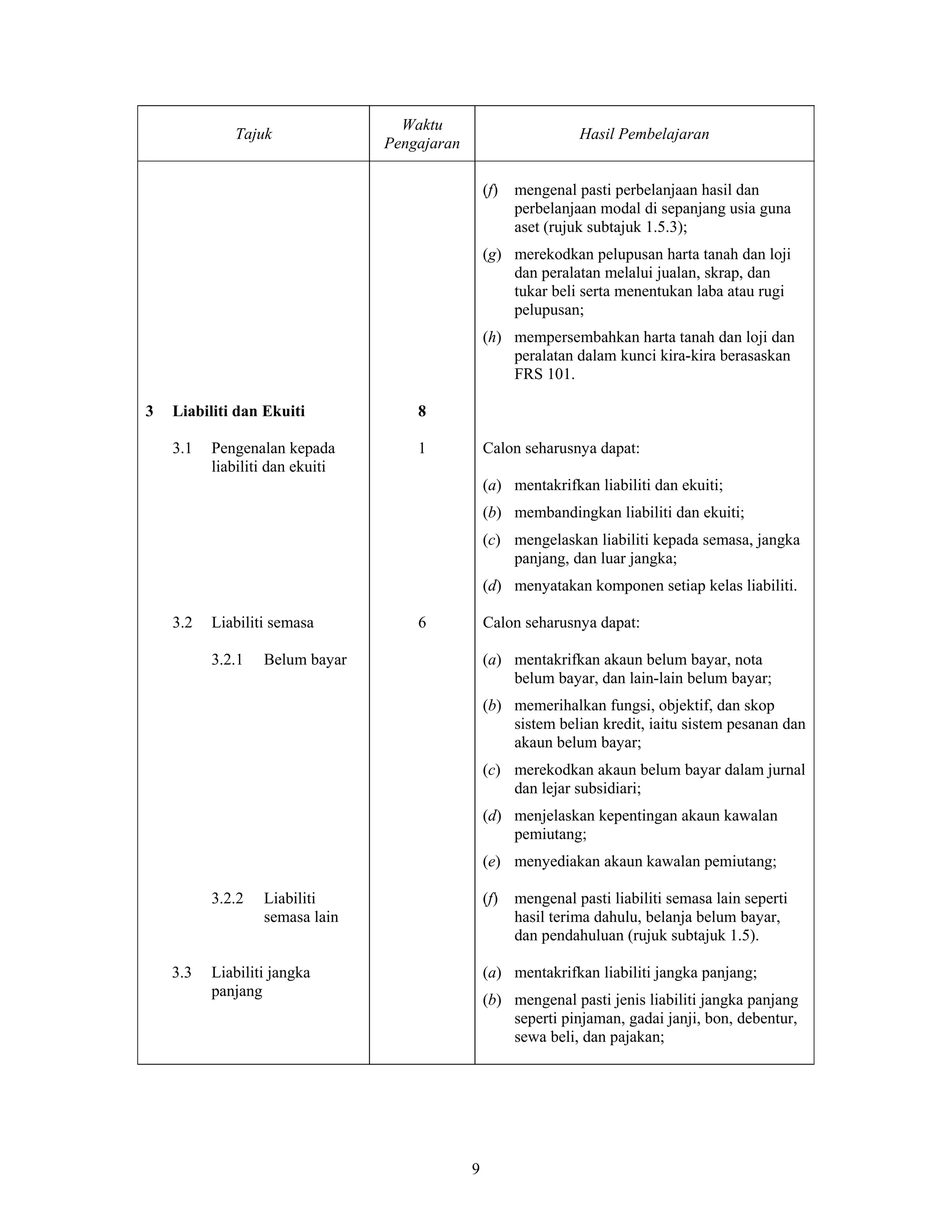 948 Sukatan Pelajaran Perakaunan STPM (Baharu) | PDF