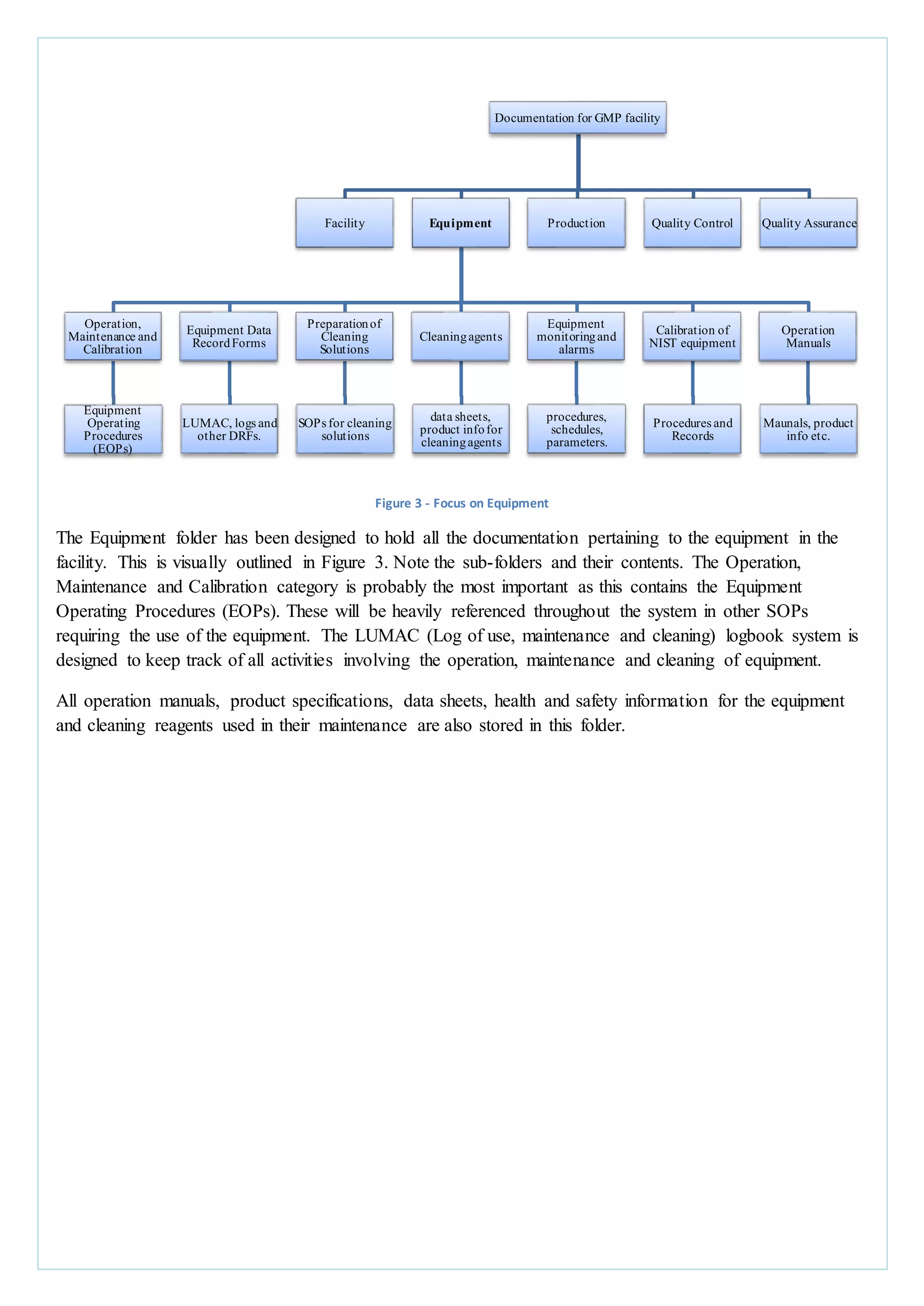 Documentation System - Explained | DOCX