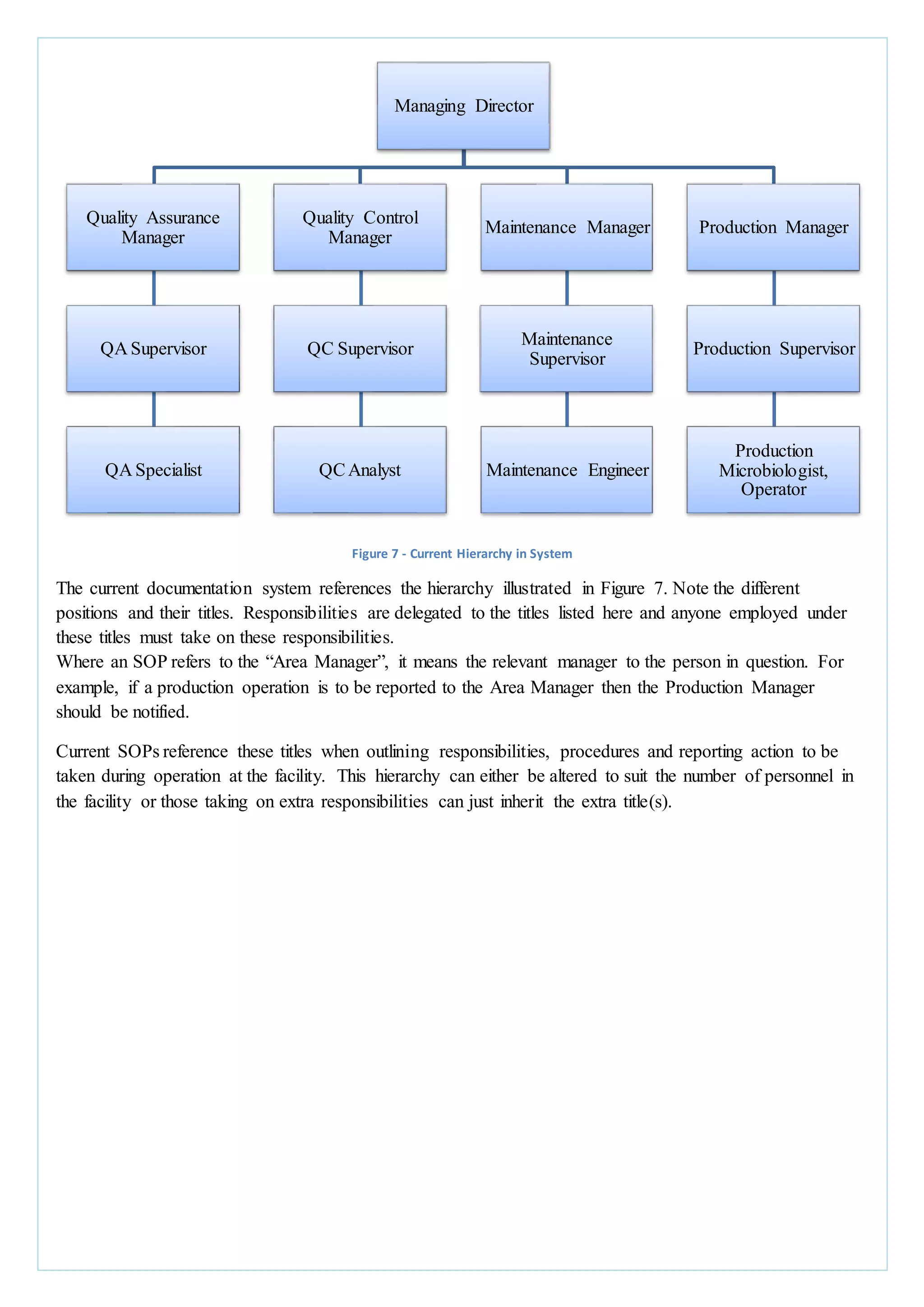 Documentation System - Explained | DOCX