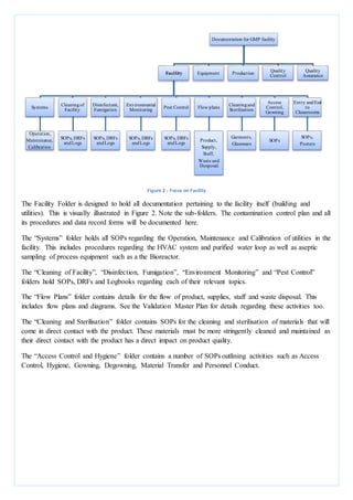 Documentation System - Explained | DOCX