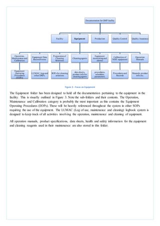 Documentation System - Explained | DOCX