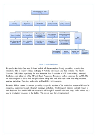 Documentation System - Explained | DOCX
