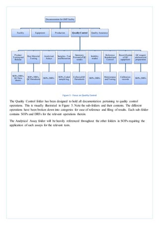 Documentation System - Explained | DOCX