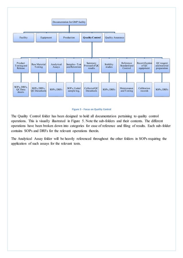 Documentation System - Explained | DOCX