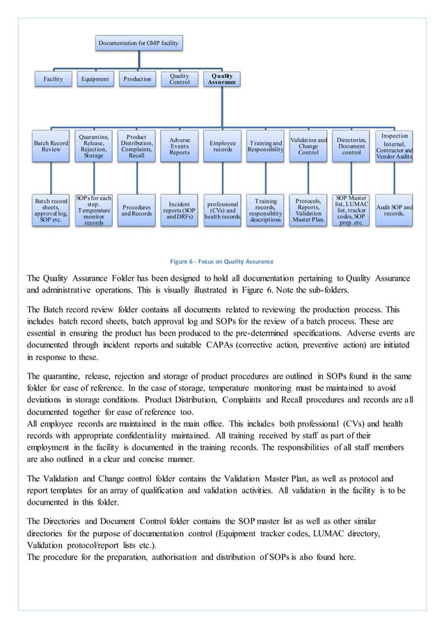 Documentation System - Explained | DOCX