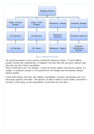 Documentation System - Explained | DOCX