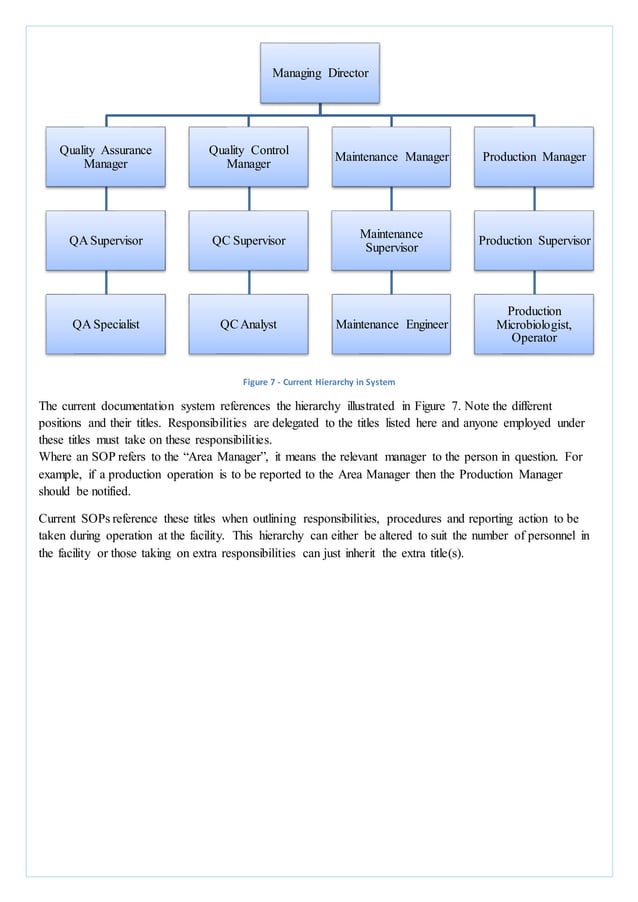 Documentation System - Explained | DOCX