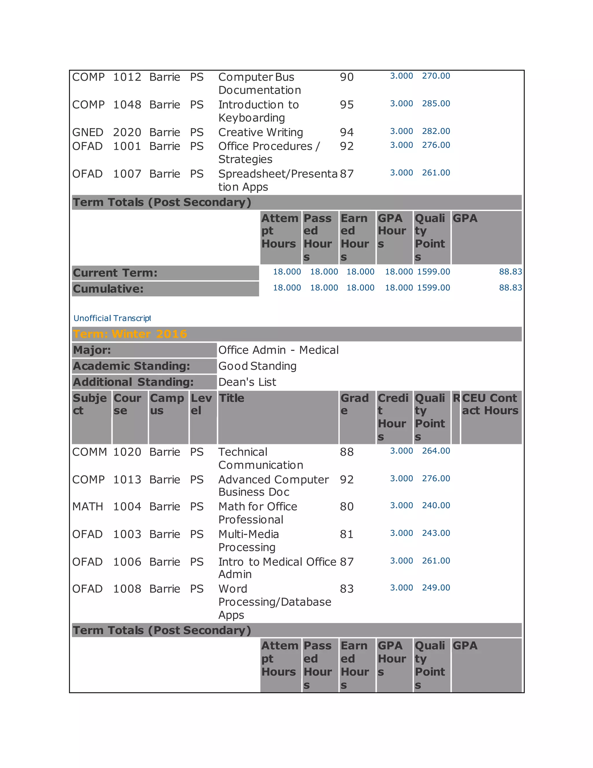 Display Georgian College Academic Transcript | DOCX | Secondary ...