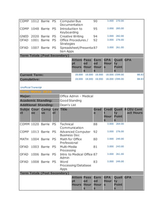 Display Georgian College Academic Transcript | DOCX | Secondary ...