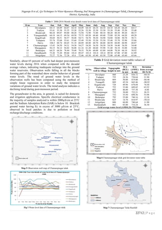 GIS TECHNIQUES IN WATER RESOURCES PLANNING AND MANAGEMENT IN ...
