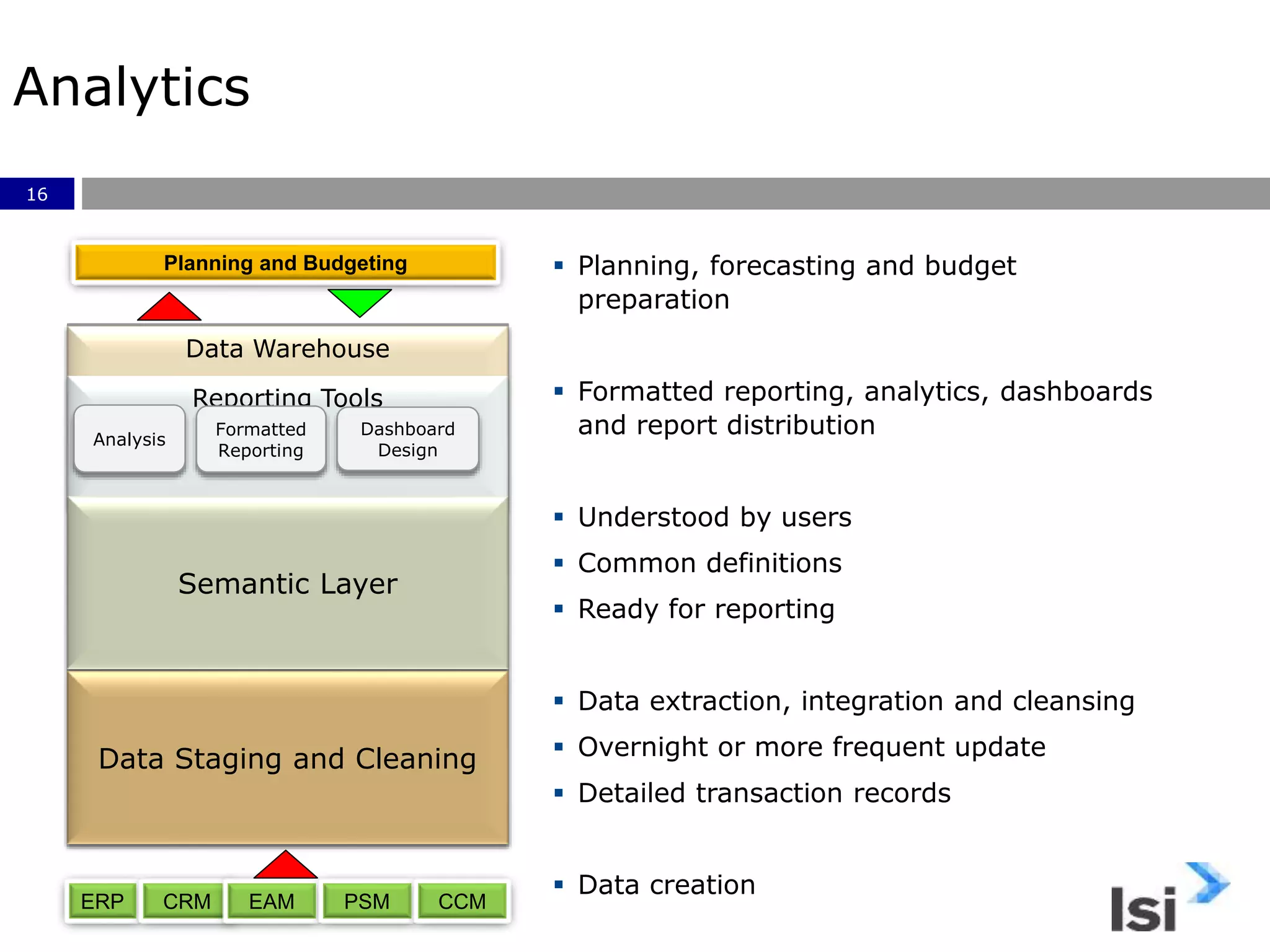 GFOA Chart of Accounts | PPTX