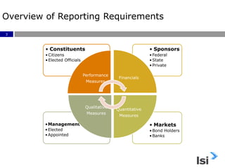GFOA Chart of Accounts | PPTX