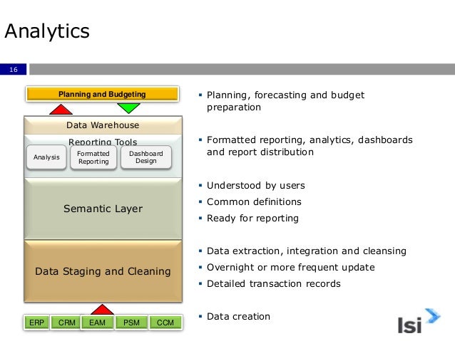 GFOA Chart of Accounts