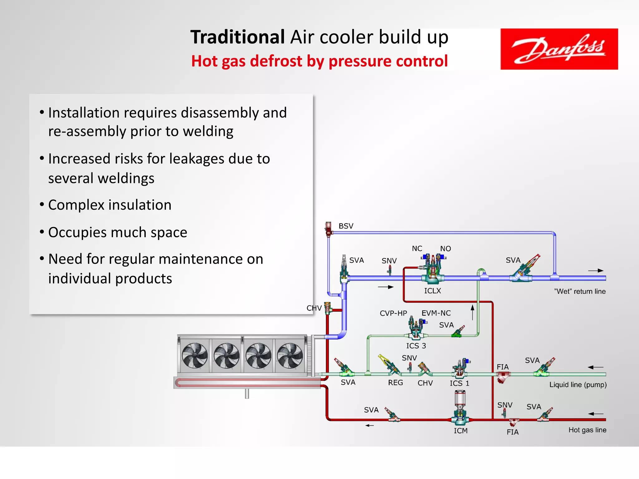 Danfoss - Safe use of NH3 in China's cold chain industry | PPT