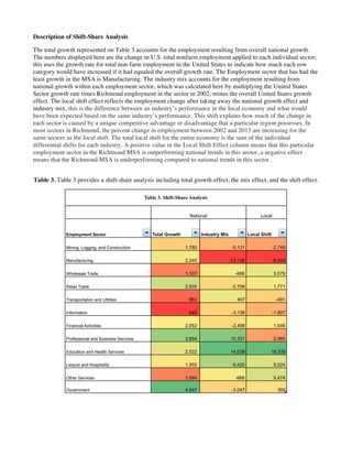 Location Quantities and Shift Share Analysis Project | PDF