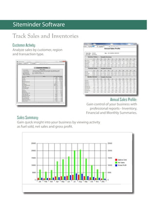M3000 Data Sheet | PDF