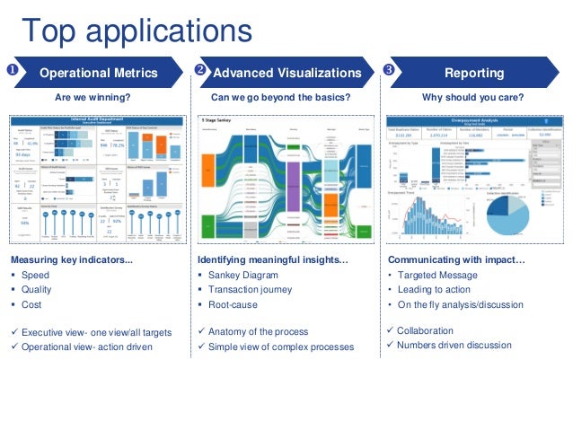 Tableau Presentation 12-15-16