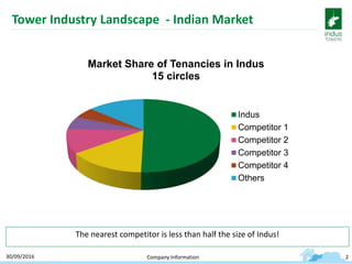 Indus Towers_Corporate Presentation May 2016 | PPTX
