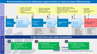 Workflow Management V2 | PPT