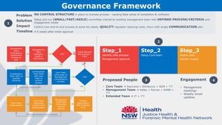 Workflow Management V2 | PPT