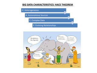 Big Data and IOT | PPT