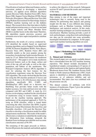 A Comparative Study on Mushroom Classification using Supervised Machine ...