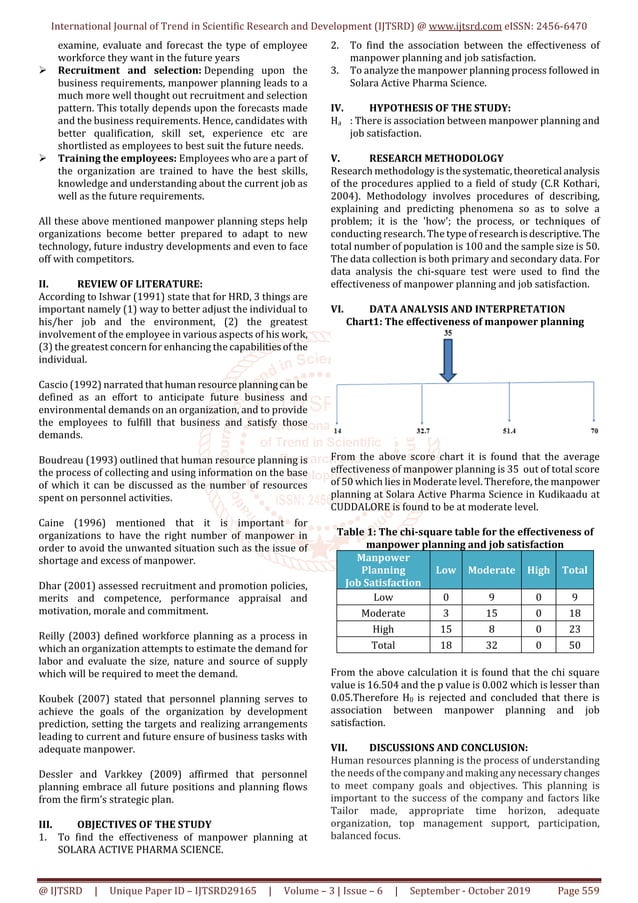 A Study on Manpower Planning at Solara Active Pharma Science in ...