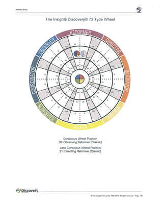 Insights Discovery - Personal Profile | PDF