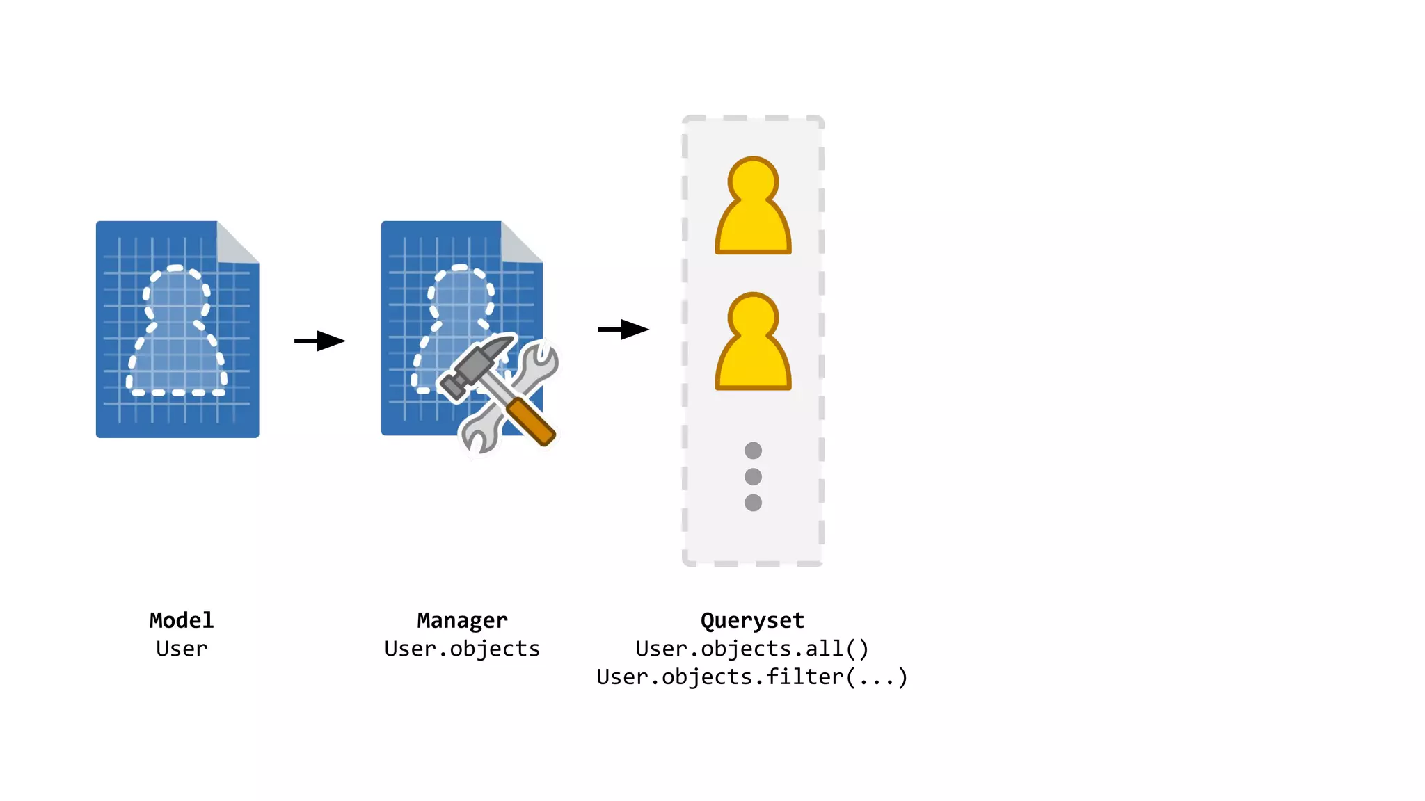 Deep-dive into Django #1 | PDF