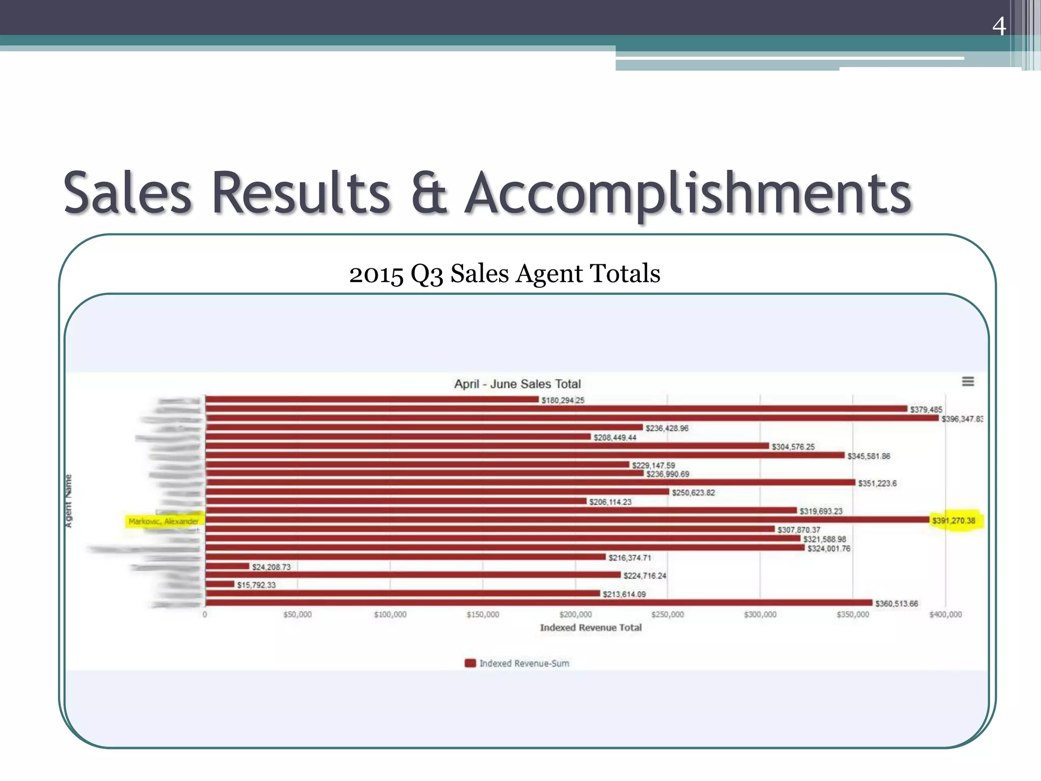 Sales Portfolio | PPT